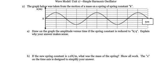 Solved Wave Model: Unit 17-Simple Harmonic Oscillator 2) The | Chegg.com
