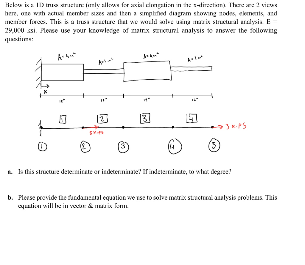 Solved Below is a 1D truss structure (only allows for axial | Chegg.com