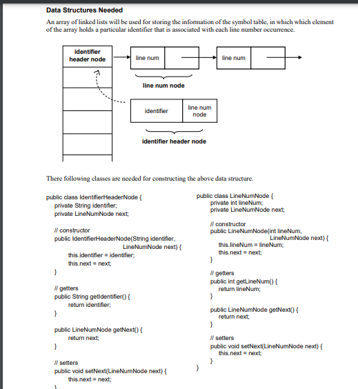 Solved Problem Description You are to develop a symbol table | Chegg.com