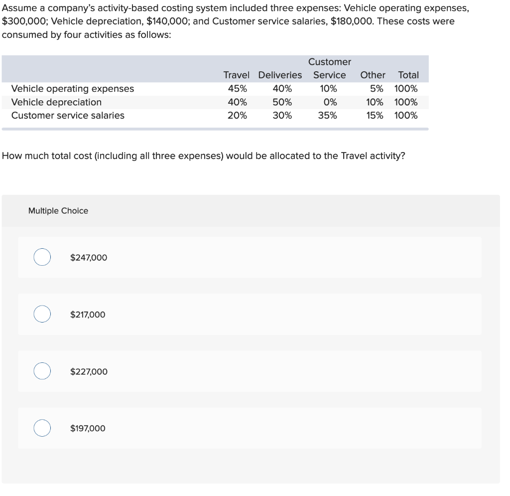 Solved Assume a company's activity-based costing system | Chegg.com