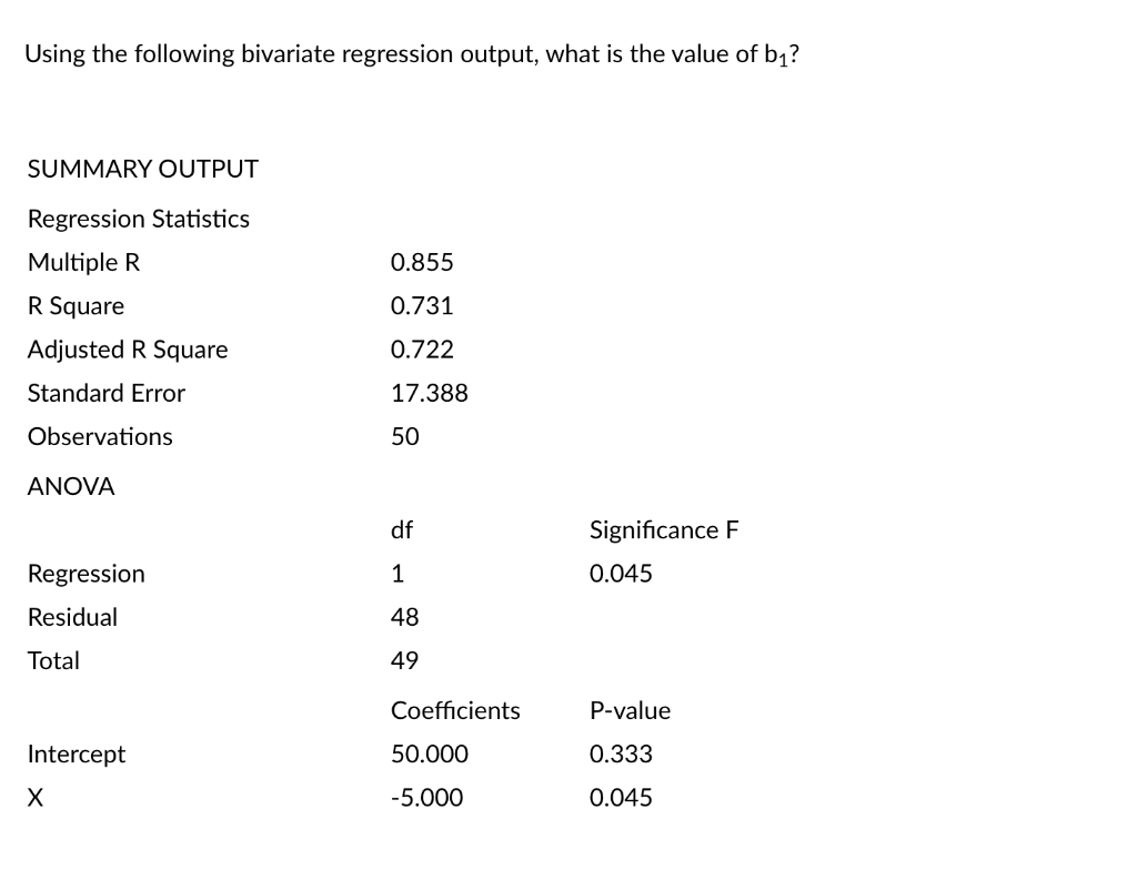 Solved Using the following bivariate regression output, what | Chegg.com