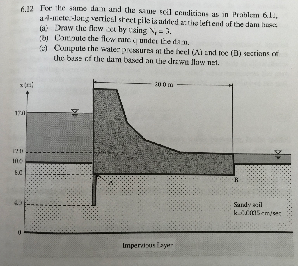 Solved 6.12 For the same dam and the same soil conditions as | Chegg.com
