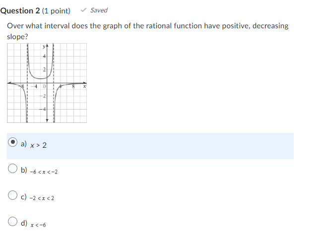 Solved Over what interval does the graph of the rational | Chegg.com