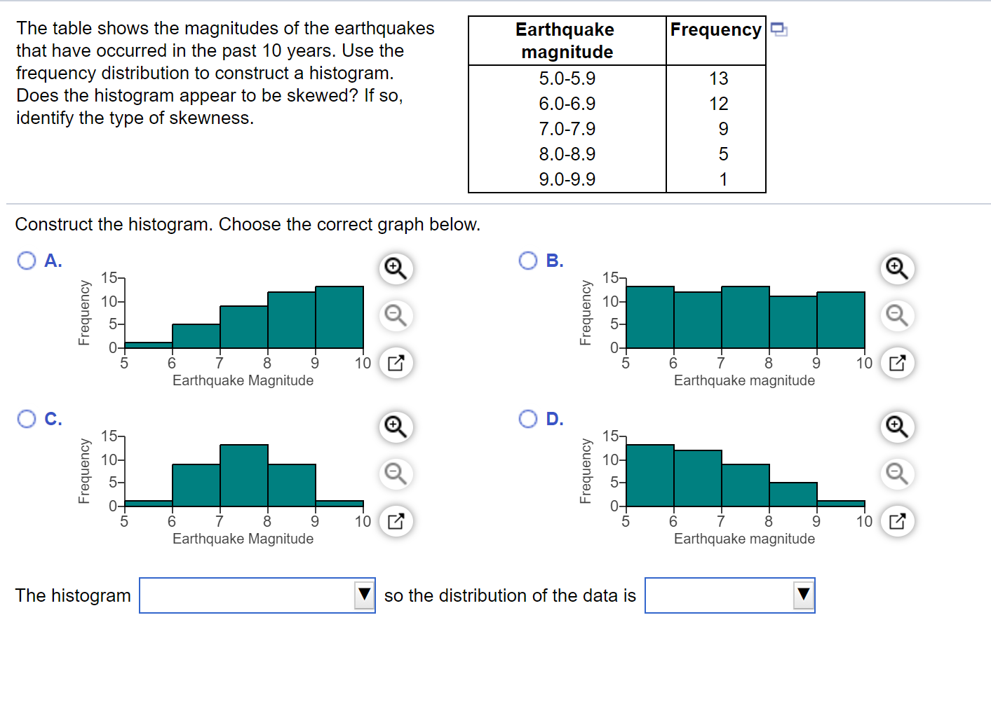 Solved Frequency The table shows the magnitudes of the | Chegg.com