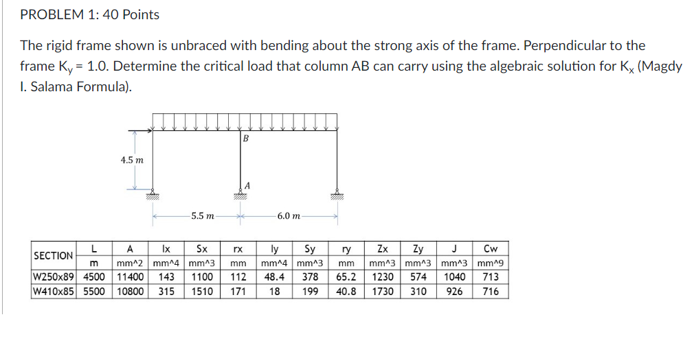 Solved The rigid frame shown is unbraced with bending about | Chegg.com