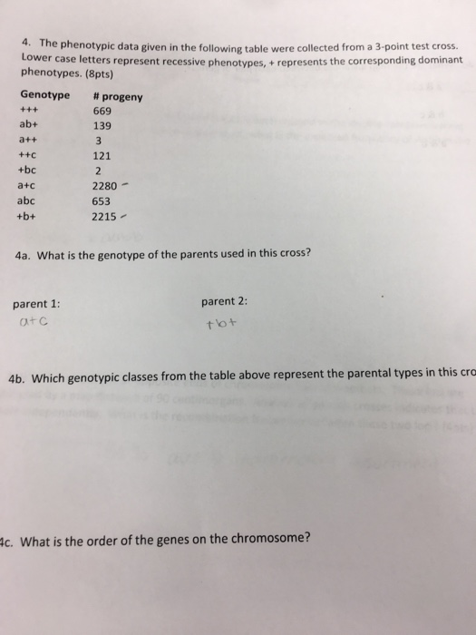Solved 4. The phenotypic data given in the following table | Chegg.com