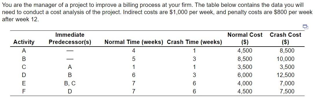 Solved a. What is the minimum-cost schedule for this | Chegg.com