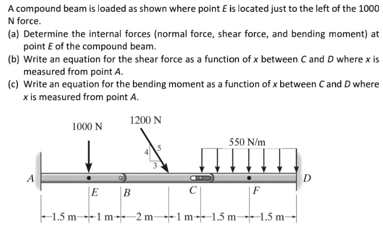 Solved A compound beam is loaded as shown where point E is | Chegg.com