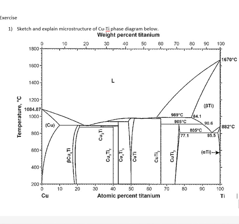 Solved Exercise 1) Sketch and explain microstructure of | Chegg.com