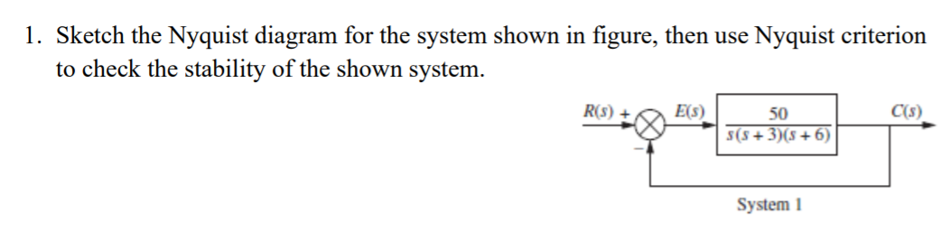 Solved 1. Sketch the Nyquist diagram for the system shown in | Chegg.com