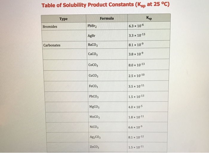 Solved The molar solubility of silver bromide in a water | Chegg.com
