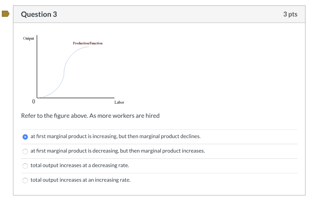 Solved Question 3 3 pts Output Production Function Labor | Chegg.com