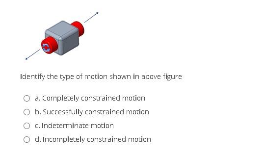 Solved Identify the type of motion shown in above figure a. | Chegg.com