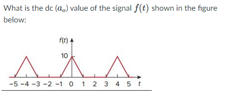 Solved What is the dc (Qc) value of the signal f(t) shown in | Chegg.com