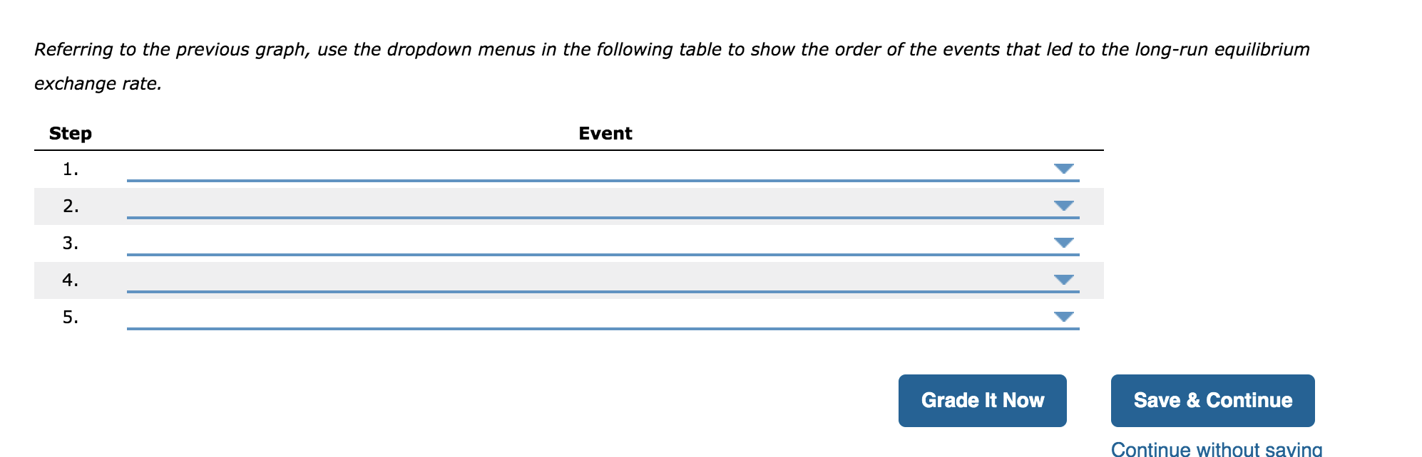 5. Exchange-rate overshooting The following graph | Chegg.com
