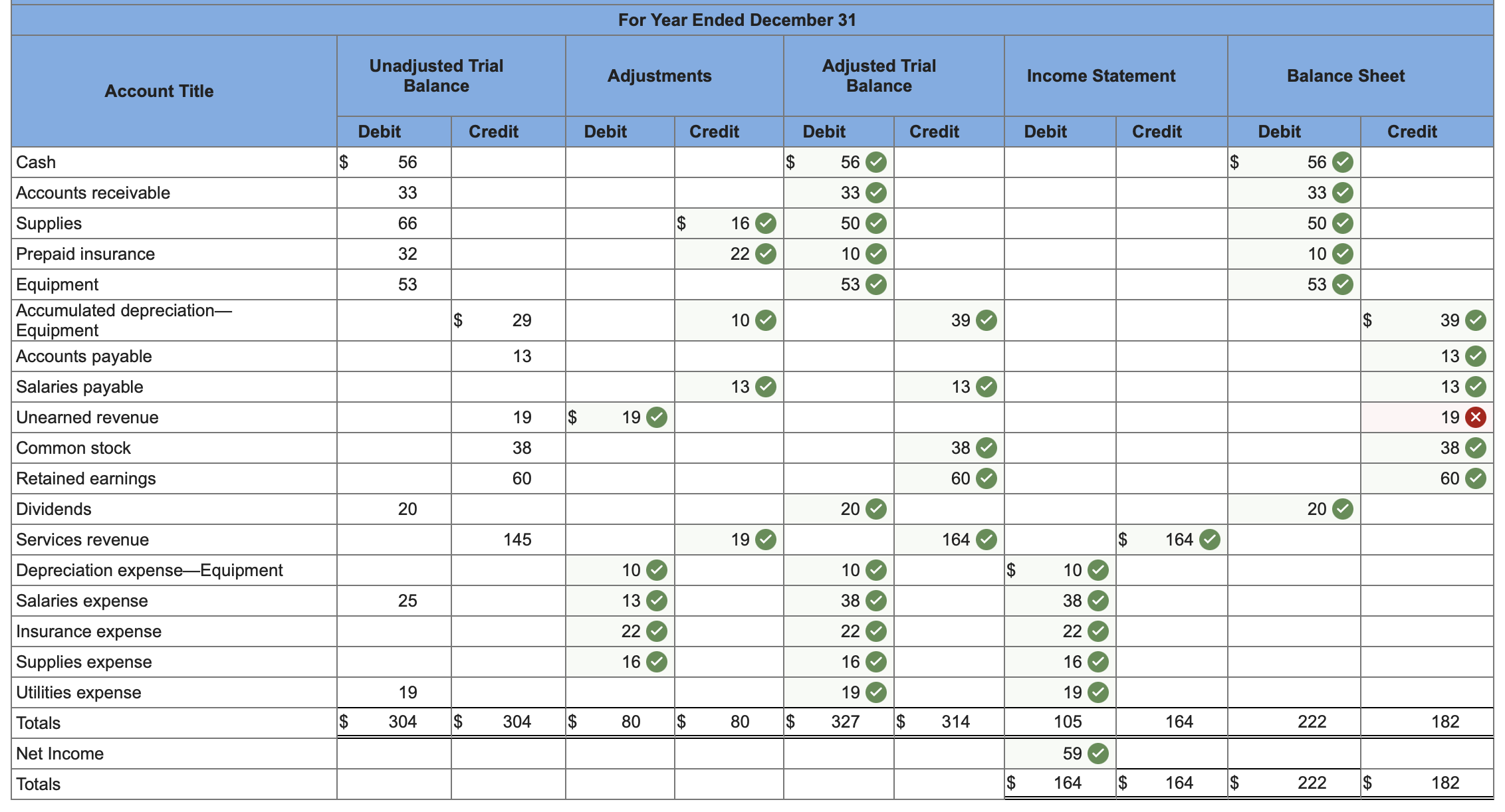 Solved 1. Use the following information to complete the | Chegg.com
