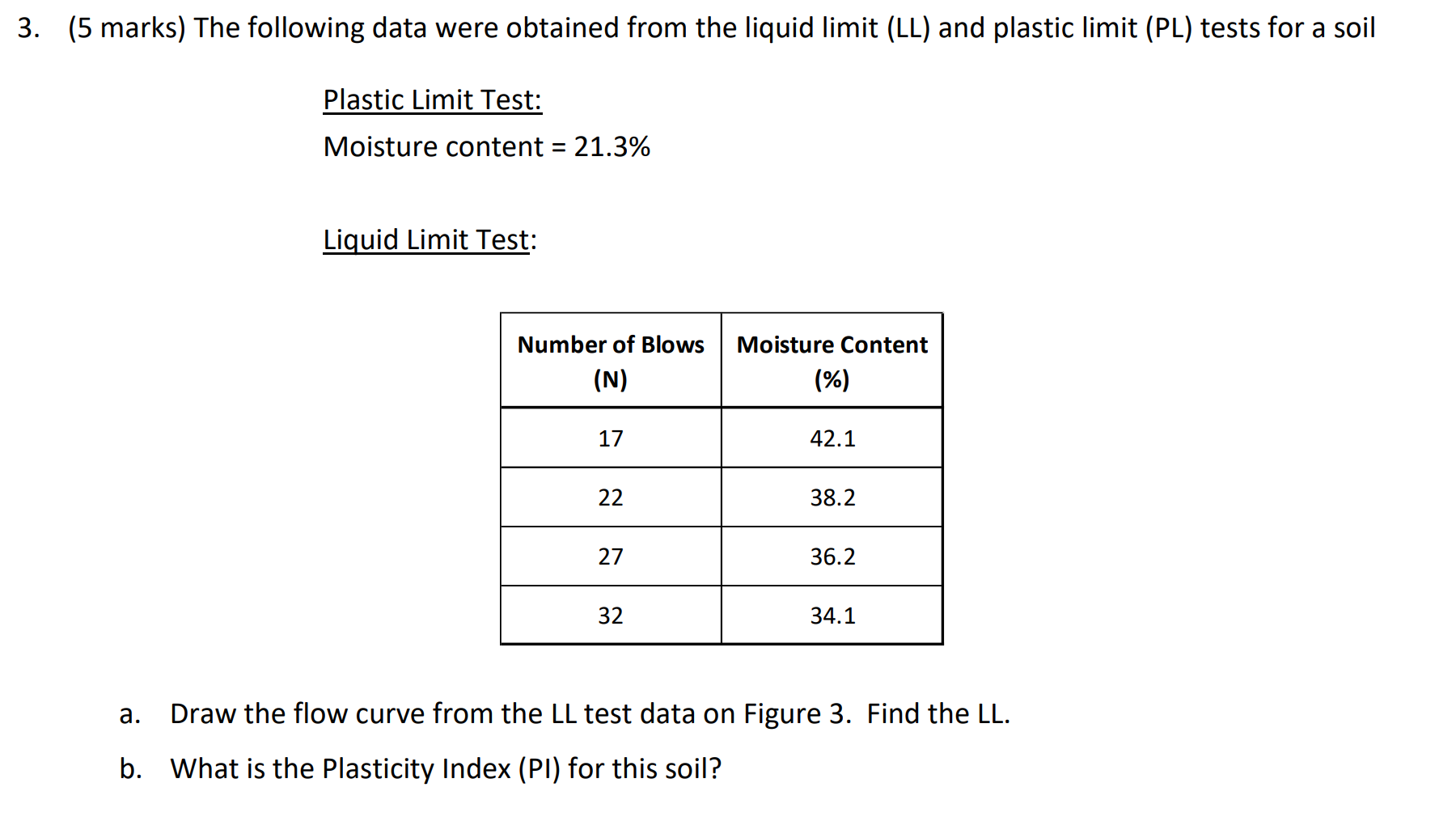 Solved 3. (5 marks) The following data were obtained from | Chegg.com