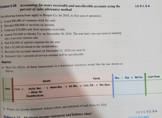 Solved Problem 5-26 Accounting for notes receivable and | Chegg.com