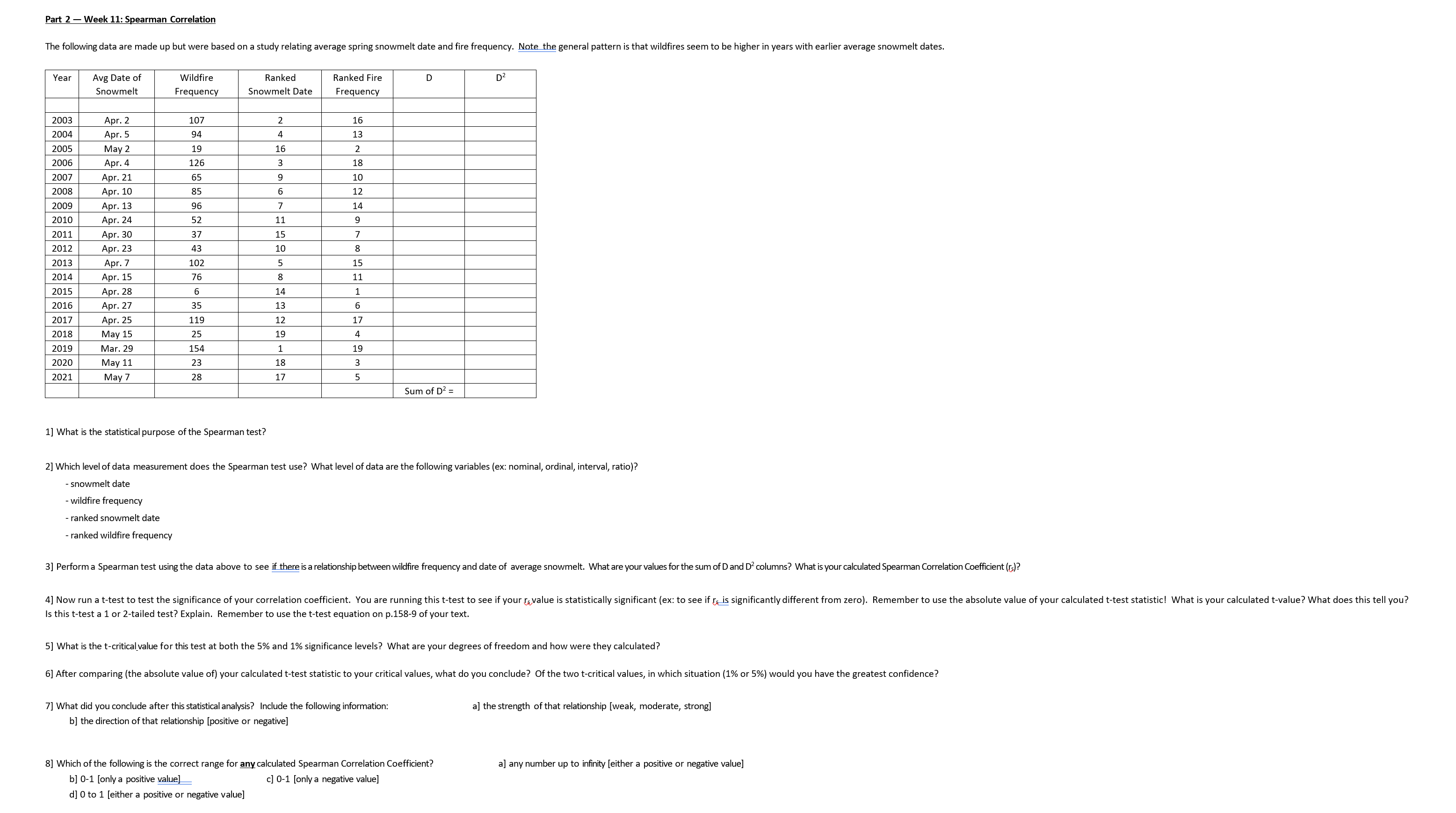 Solved 2] Which level of data measurement does the Spearman | Chegg.com