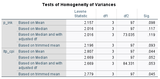 Solved Now determine if there are differences among | Chegg.com