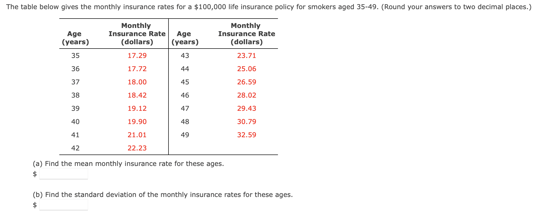 Solved (a) Find the mean monthly insurance rate for these | Chegg.com