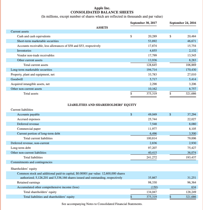 Solved Review Apple’s financial statements in Appendix A and | Chegg.com