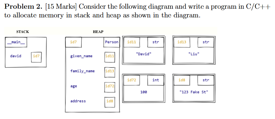Solved Problem 2. [15 ﻿Marks] ﻿Consider the following | Chegg.com