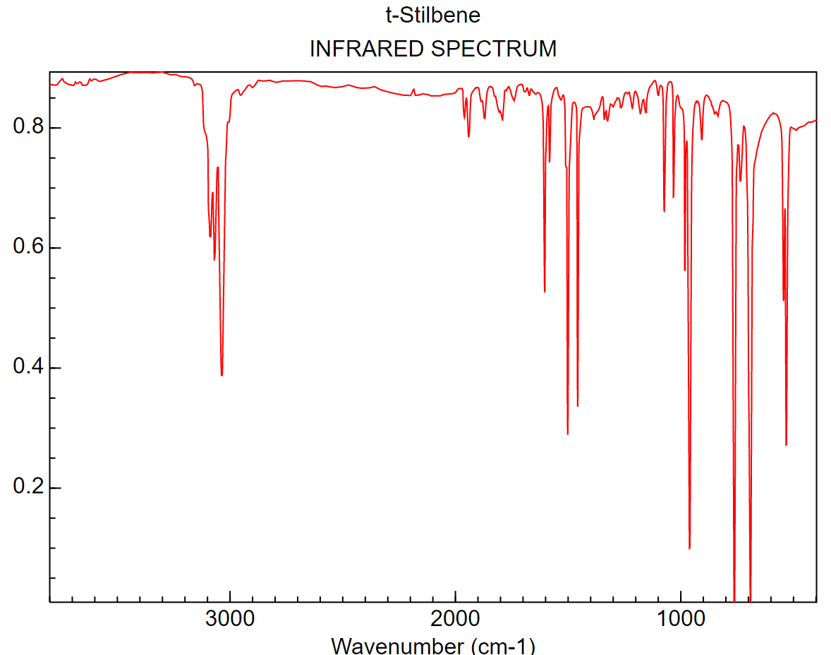 Solved t-Stilbene INFRARED SPECTRUM mom Maraming 0.8 0.6 0.4 | Chegg.com