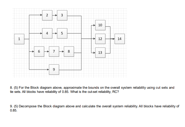 Solved 2-3 10 4 5 1 12 14 6 7 11 8 13 9 8. (5) For the Block | Chegg.com