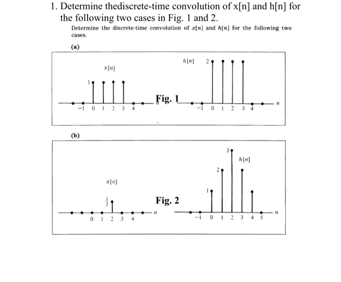 Solved 1. Determine thediscrete-time convolution of x[n] and | Chegg.com