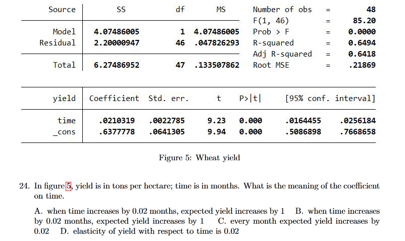 Solved Figure 5: Wheat yield 24. In figure 5, yield is in | Chegg.com