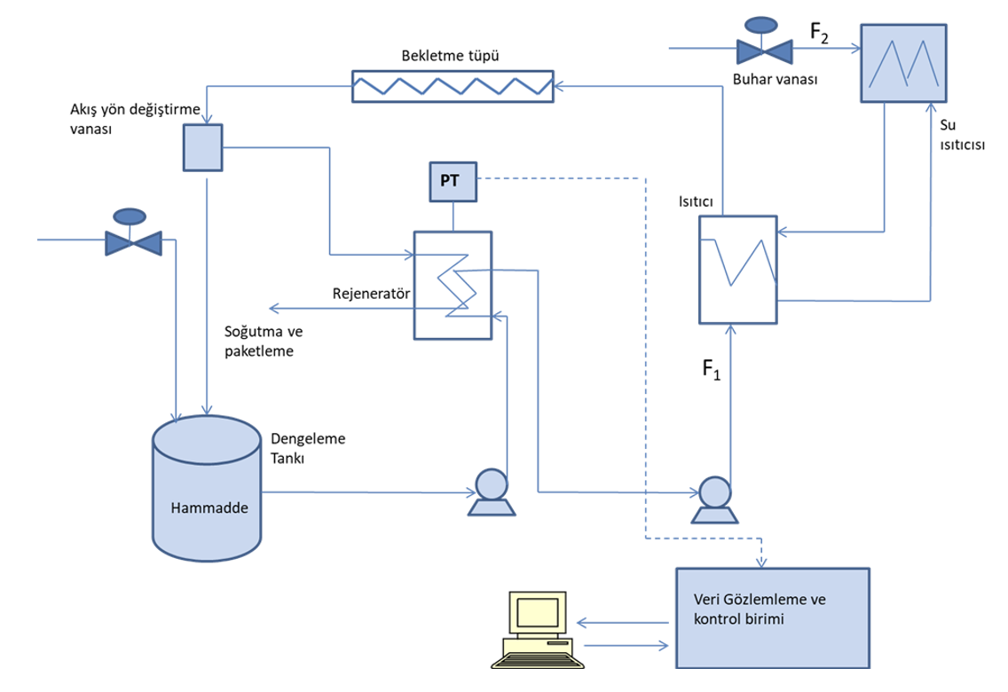 Solved Pasteurization in the food industry is one of the | Chegg.com