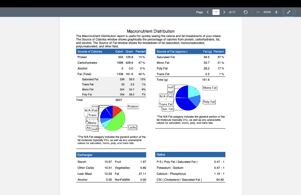Solved Open the Food Report. Looking at the Macronutrient | Chegg.com