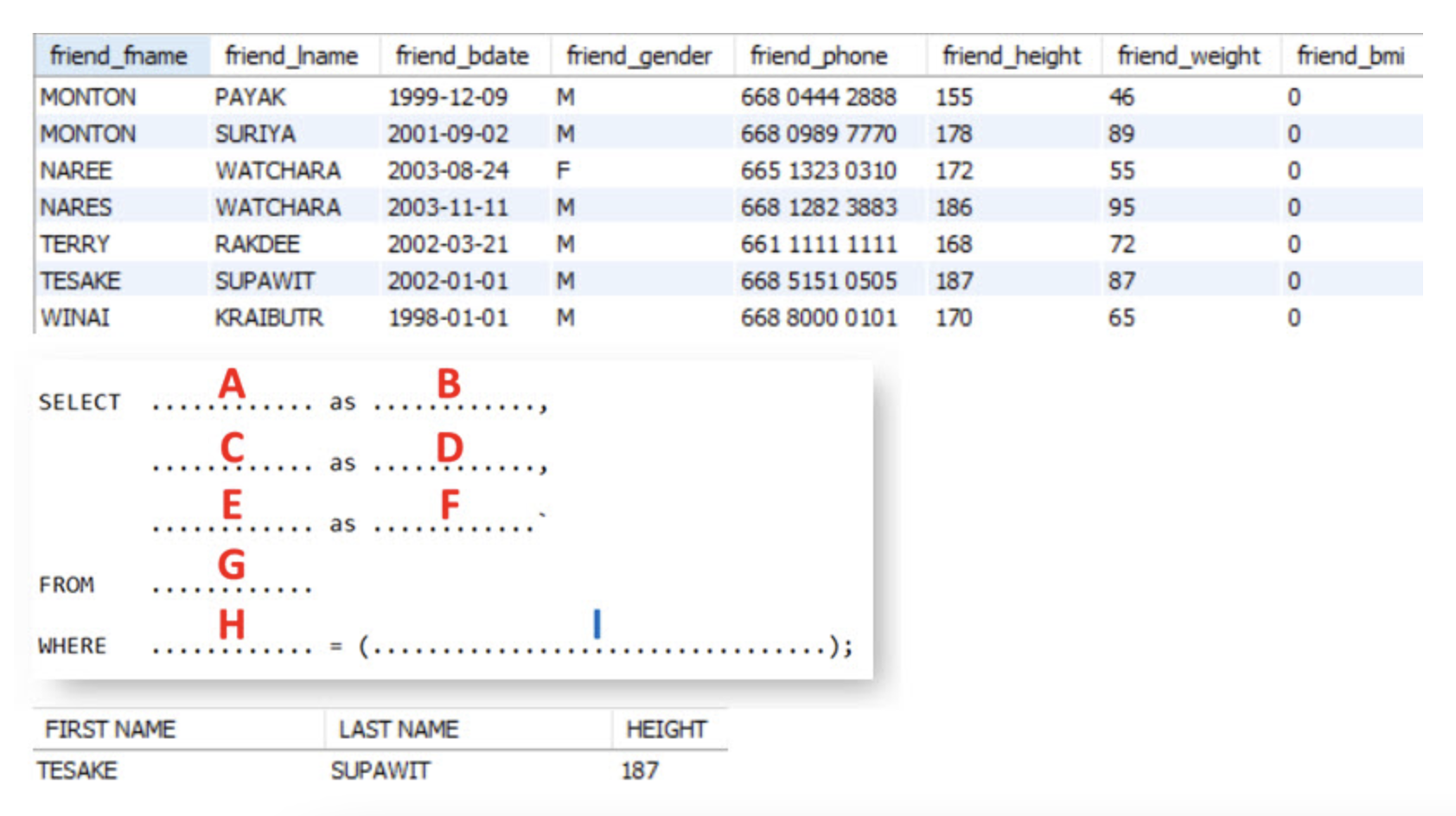 Solved The above SQL statement will show who is the tallest | Chegg.com
