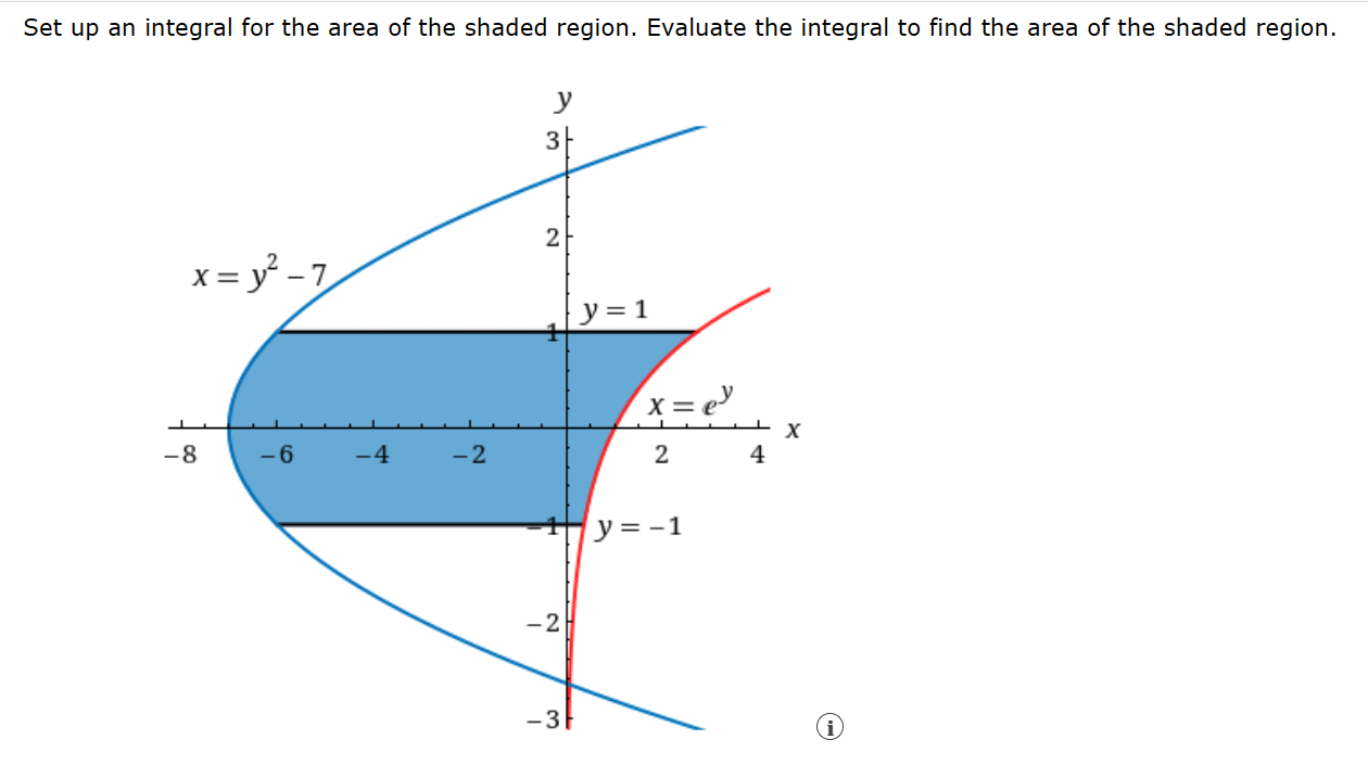 Solved Set up an integral for the area of the shaded region. | Chegg.com
