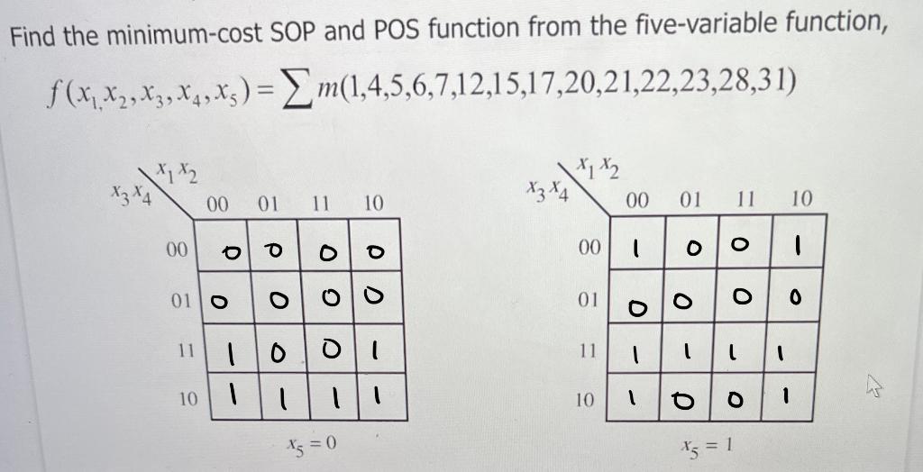 Solved Find the minimum-cost SOP and POS function from the | Chegg.com