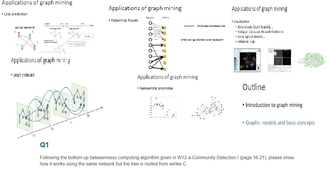 Solved Applications of graph mining Applications of graph | Chegg.com