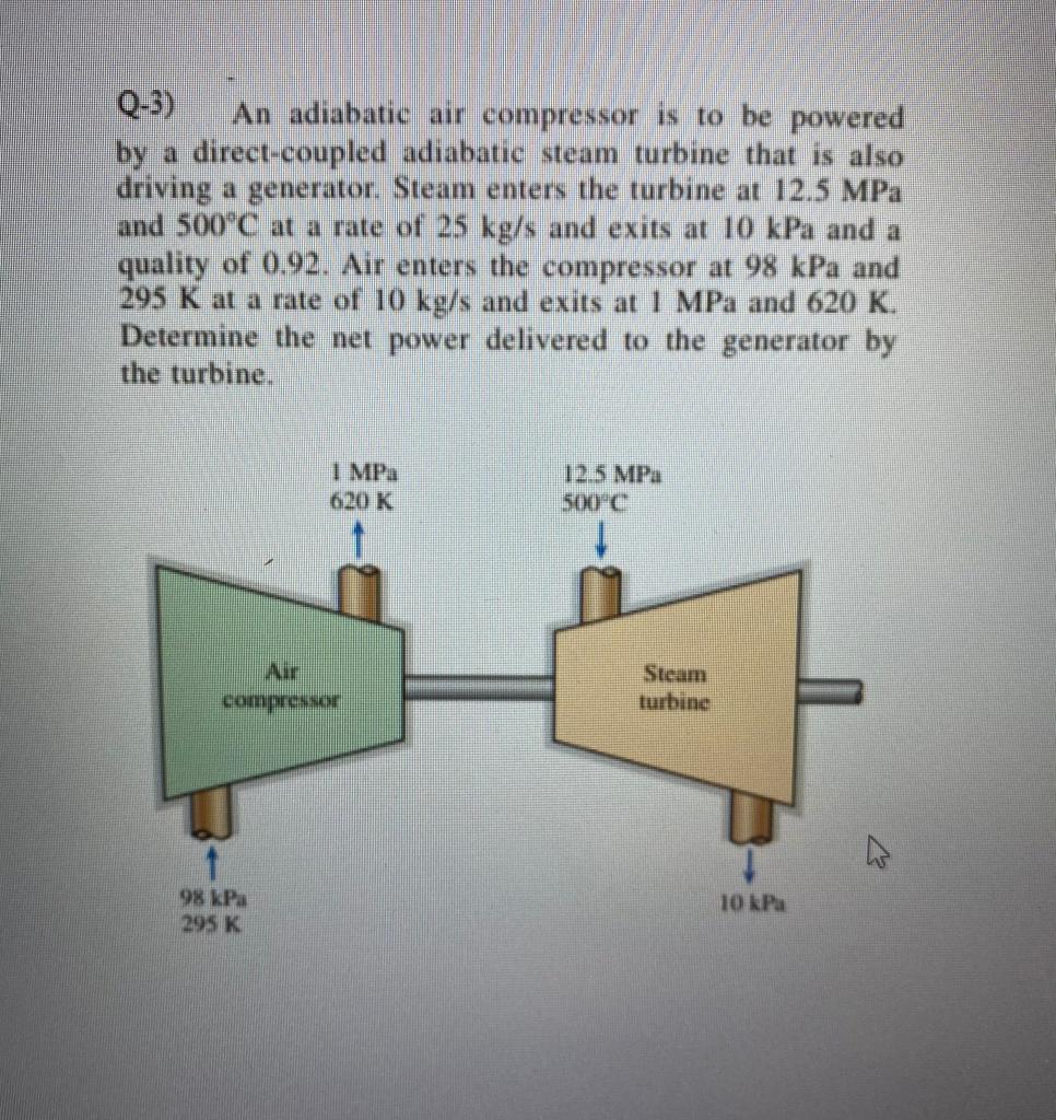 Solved Q-3) An adiabatic air compressor is to be powered by | Chegg.com