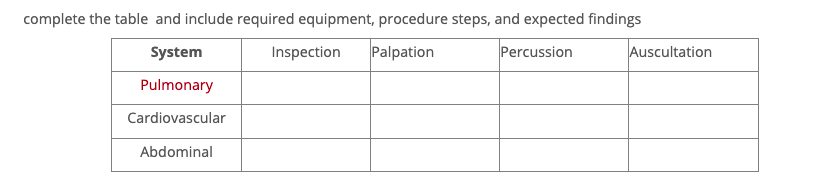 Solved complete the table and include required equipment, | Chegg.com