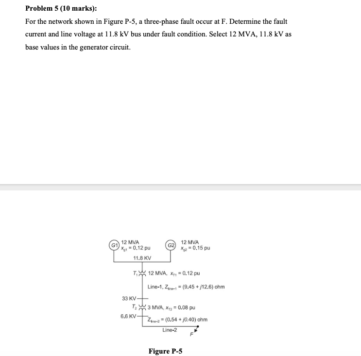 Solved Problem 5 (10 marks): For the network shown in Figure | Chegg.com