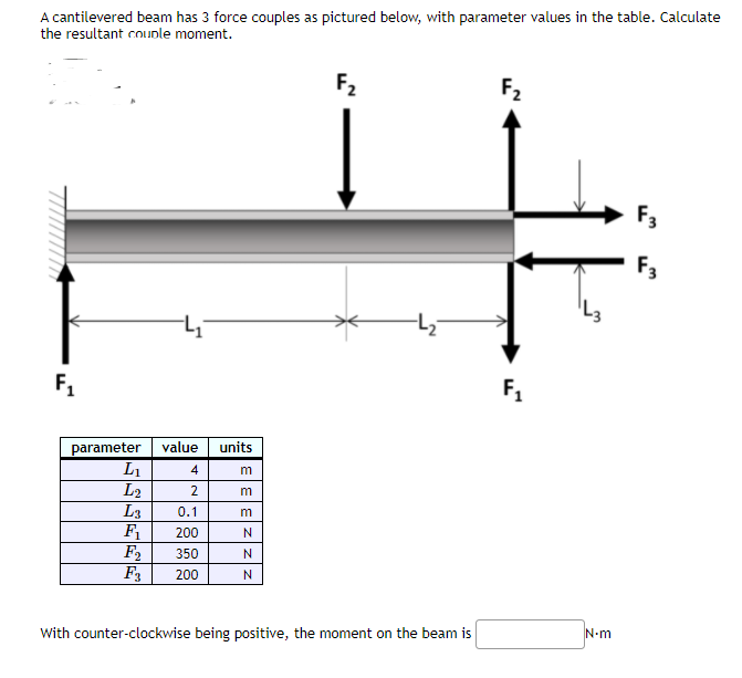 Solved A cantilevered beam has 3 force couples as pictured | Chegg.com
