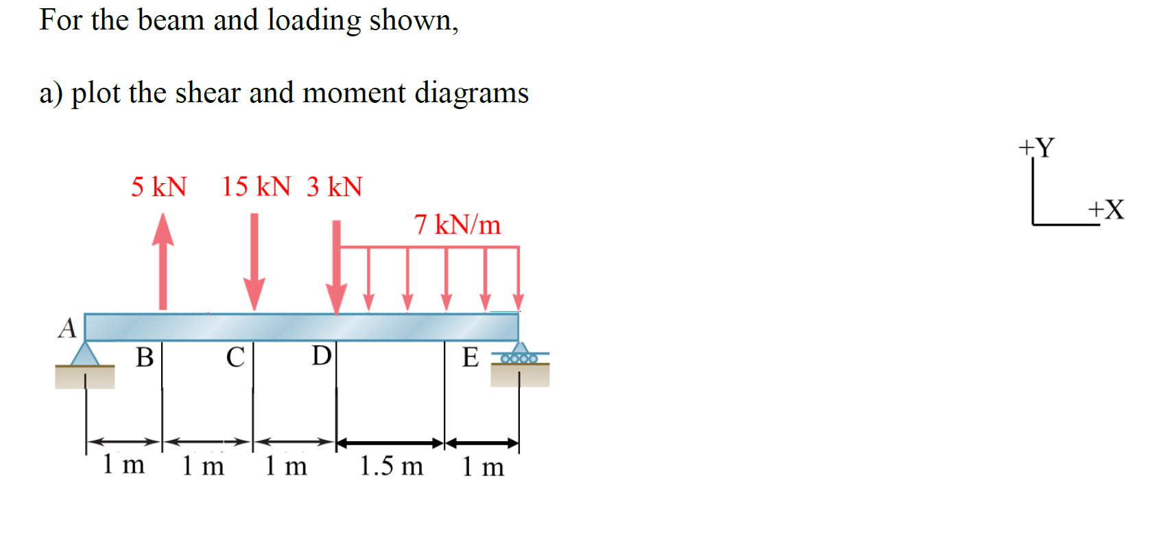 Solved Mechanical engineering question Mechanics/static’s | Chegg.com