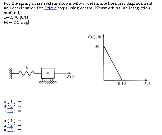 Solved For the spring-mass system shown below, determine the | Chegg.com