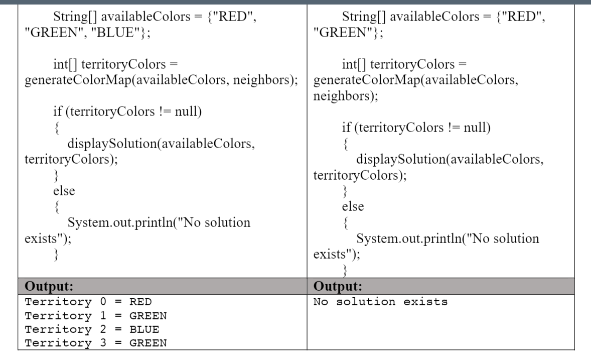 Solved Overview: Given a map of territories and a collection | Chegg.com