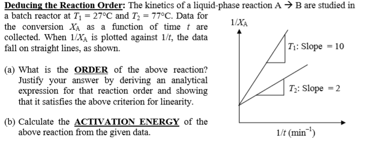 Solved Deducing the Reaction Order: The kinetics of a | Chegg.com