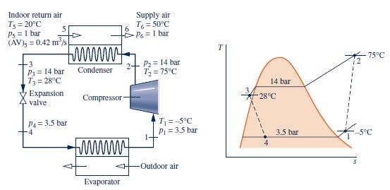 Solved Calculate the exergetic efficiency of a compressor | Chegg.com