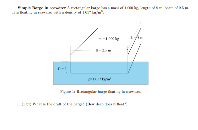 Solved Simple Barge in seawater A rectangular barge has a | Chegg.com