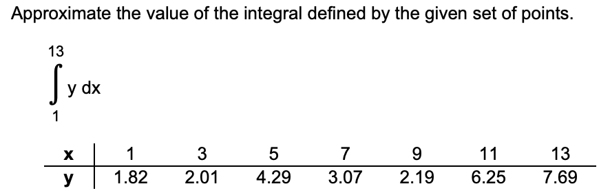 Solved Approximate the value of the integral defined by the | Chegg.com