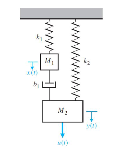 Solved Control Systems Question Chegg Experts Please 