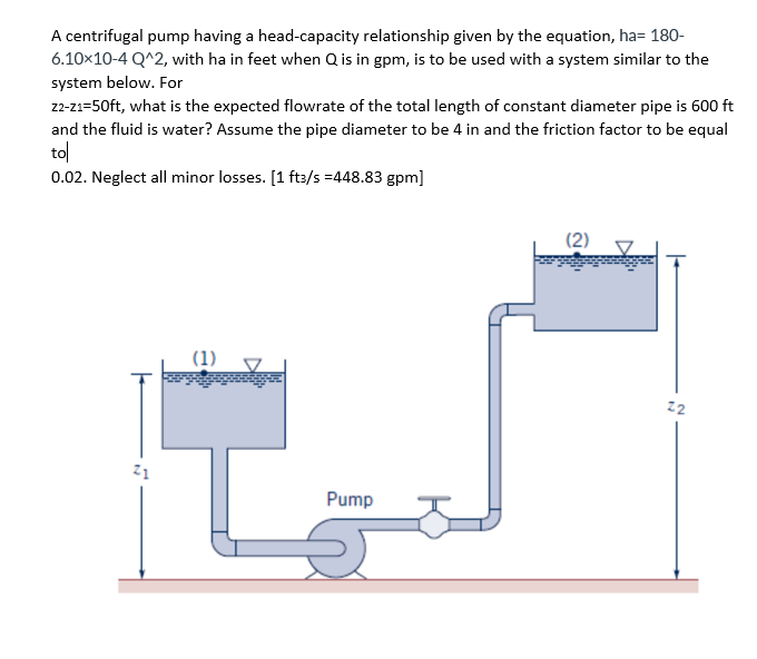 Solved A centrifugal pump having a head-capacity | Chegg.com